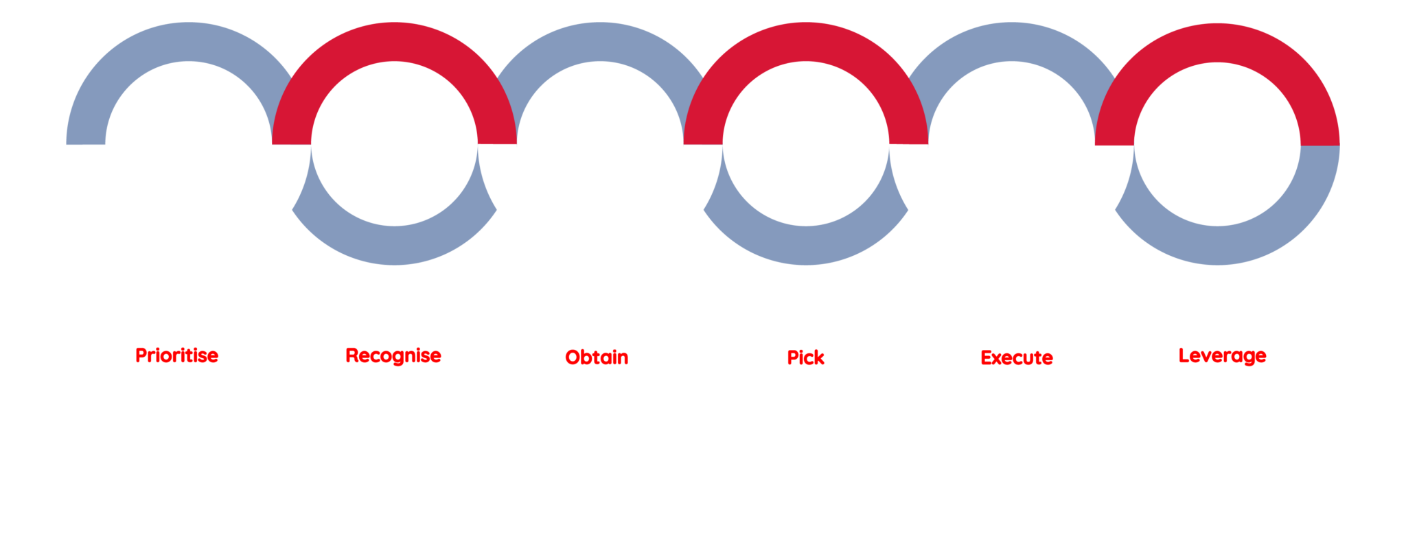 The FinLab PROPEL Programme - UOB FinLab