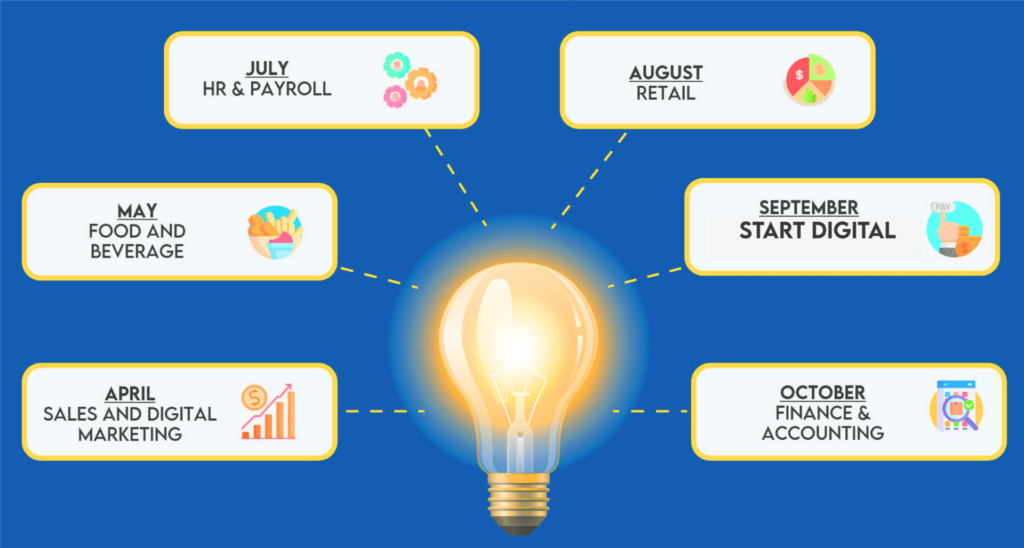 Digital Spotlight Series - UOB FinLab
