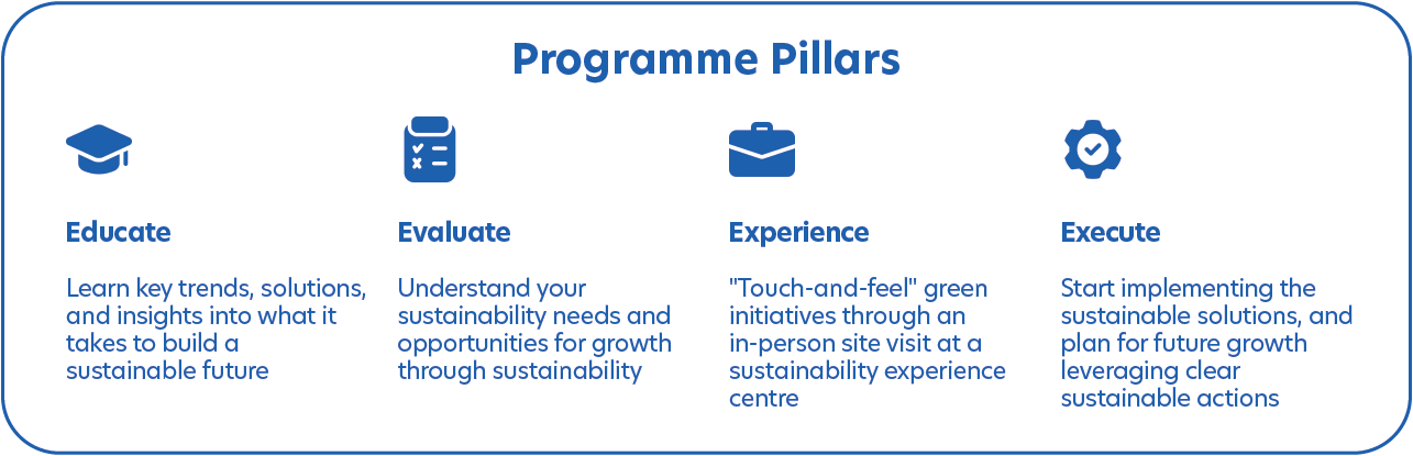 Supporting SMEs in their sustainability journey - UOB FinLab