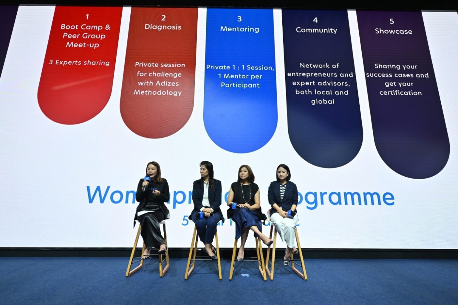 UOB Thailand launches the Womenpreneur: Sustainability and Innovation ...